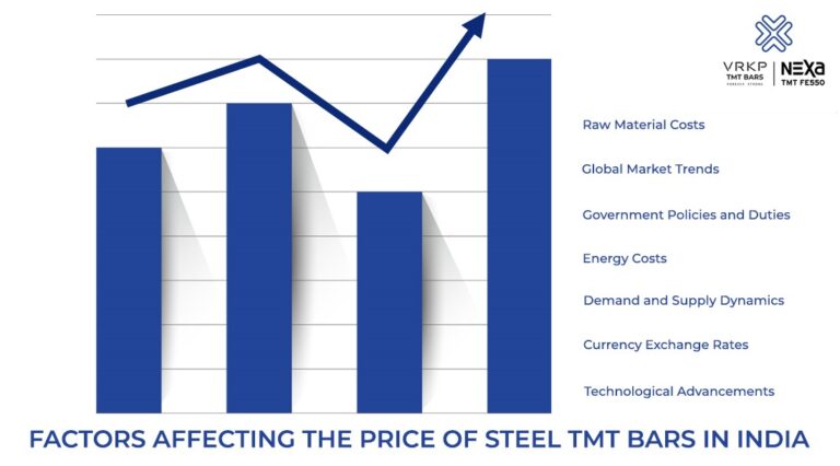 Factors affecting the price of Steel TMT Bars in India - VRKP Blog
